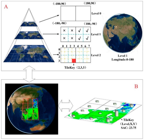 A Tile-Based Framework with a Spatial-Aware Feature for Easy Access and ...