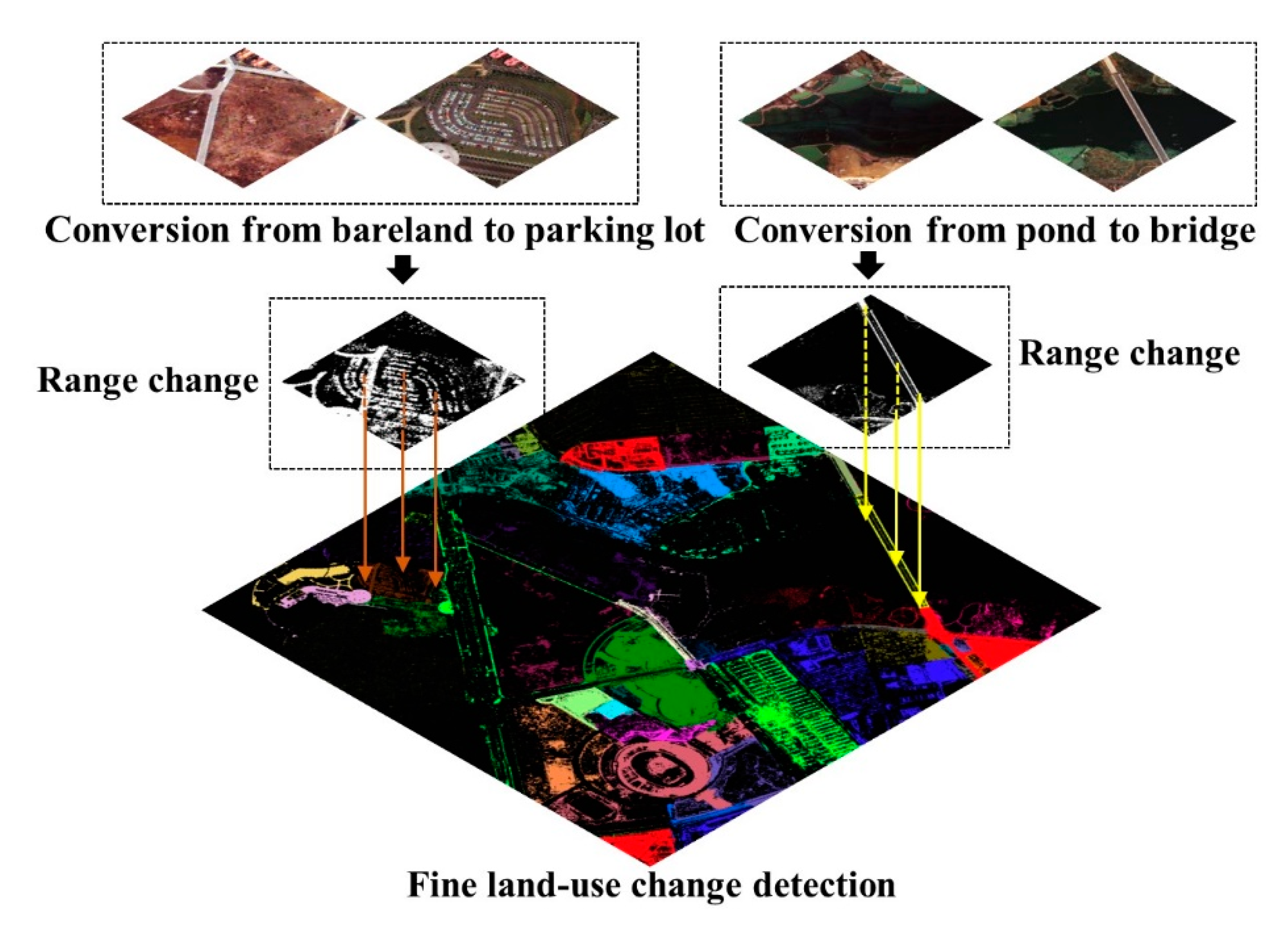 A Coarse-to-Fine Deep Learning Based Land Use Change Detection Method for High-Resolution Remote ...