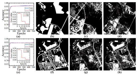 A Coarse-to-Fine Deep Learning Based Land Use Change Detection Method for High-Resolution Remote ...