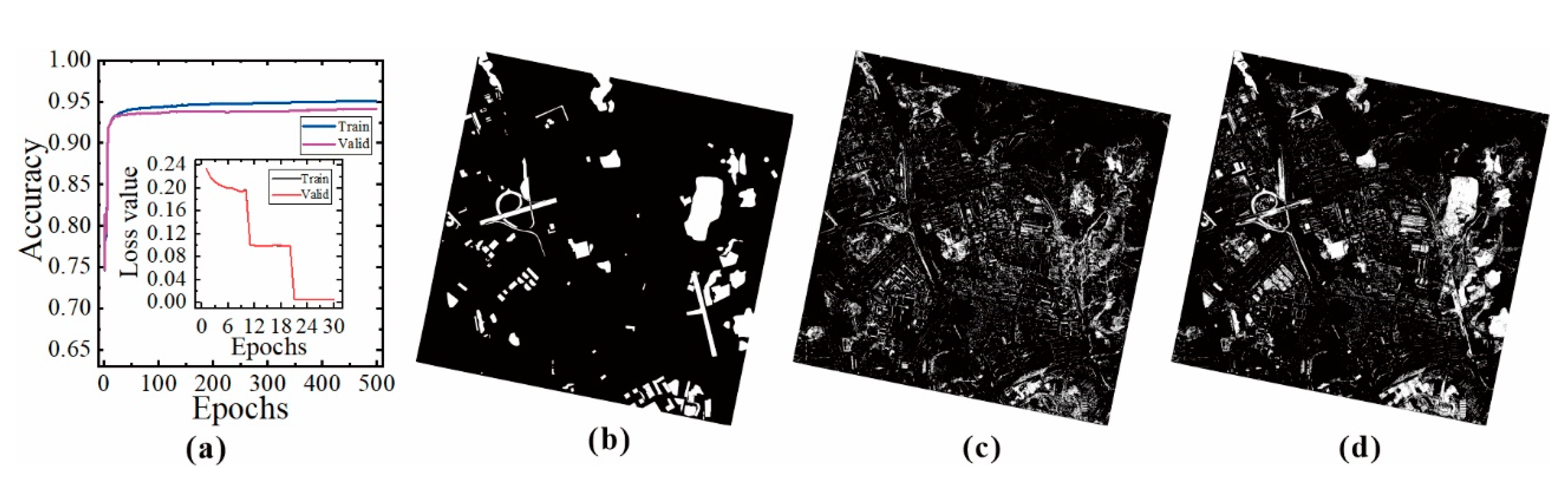 A Coarse-to-Fine Deep Learning Based Land Use Change Detection Method for High-Resolution Remote ...