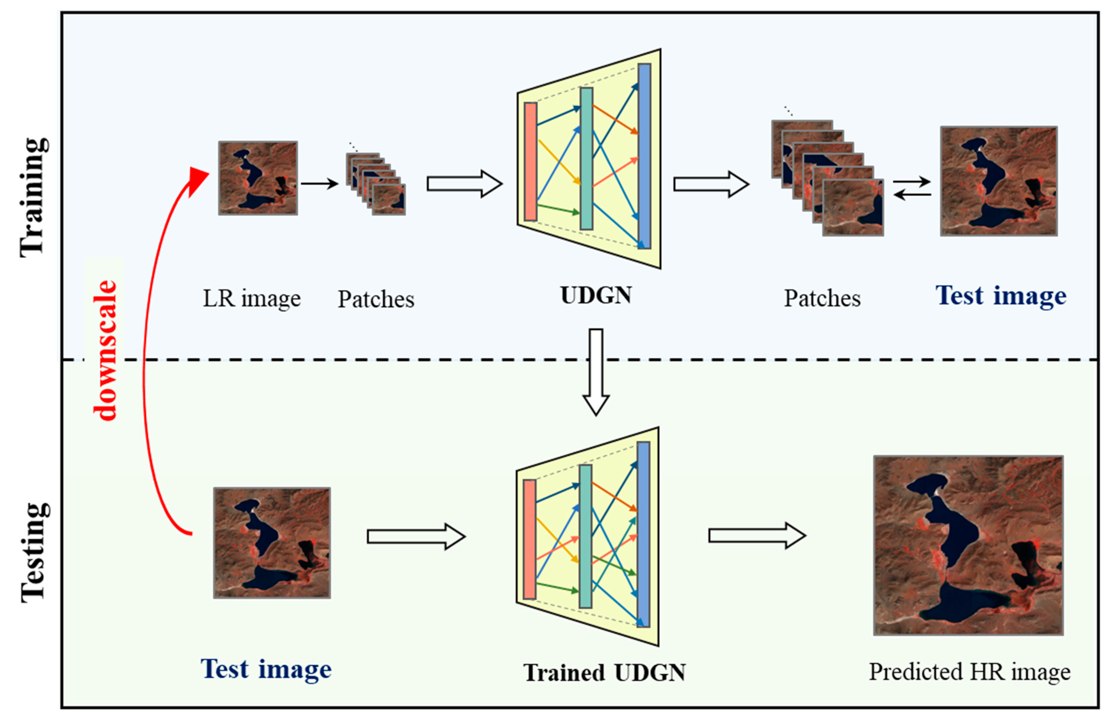 Achieving Higher Resolution Lake Area from Remote Sensing Images Through an Unsupervised Deep ...