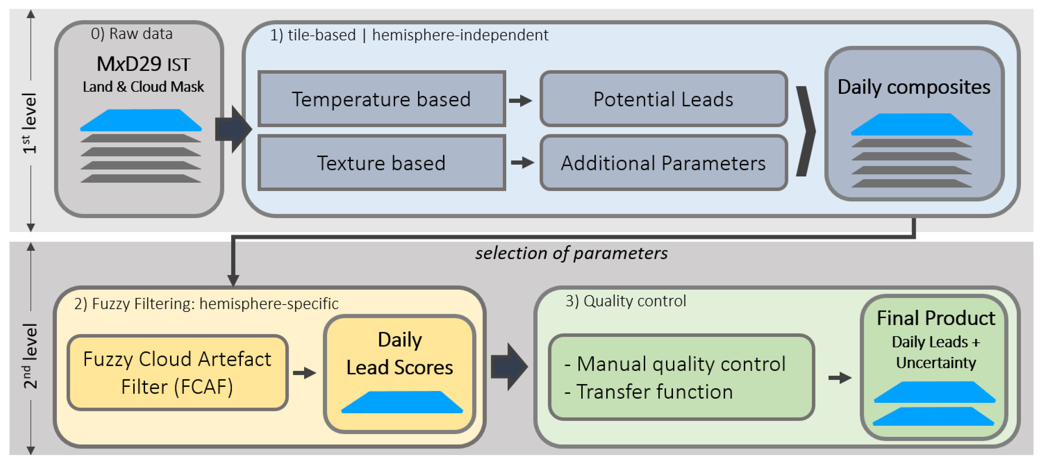 A New Algorithm for Daily Sea Ice Lead Identification in the Arctic and ...