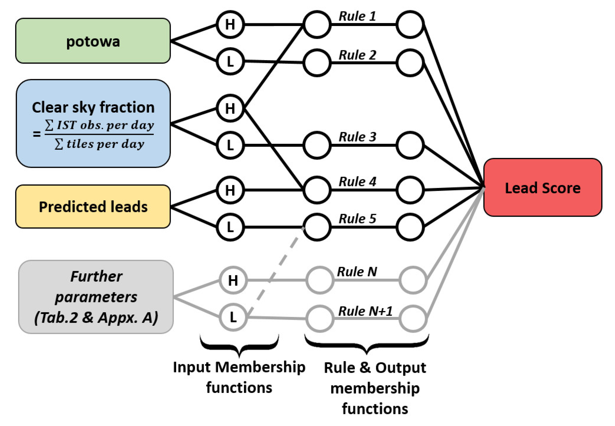 A New Algorithm for Daily Sea Ice Lead Identification in the Arctic and ...