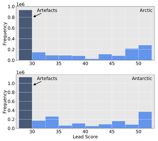 A New Algorithm for Daily Sea Ice Lead Identification in the Arctic and ...