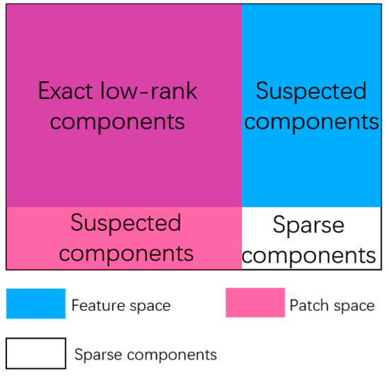 Robust Infrared Small Target Detection via Jointly Sparse Constraint of l1/2-Metric and Dual ...