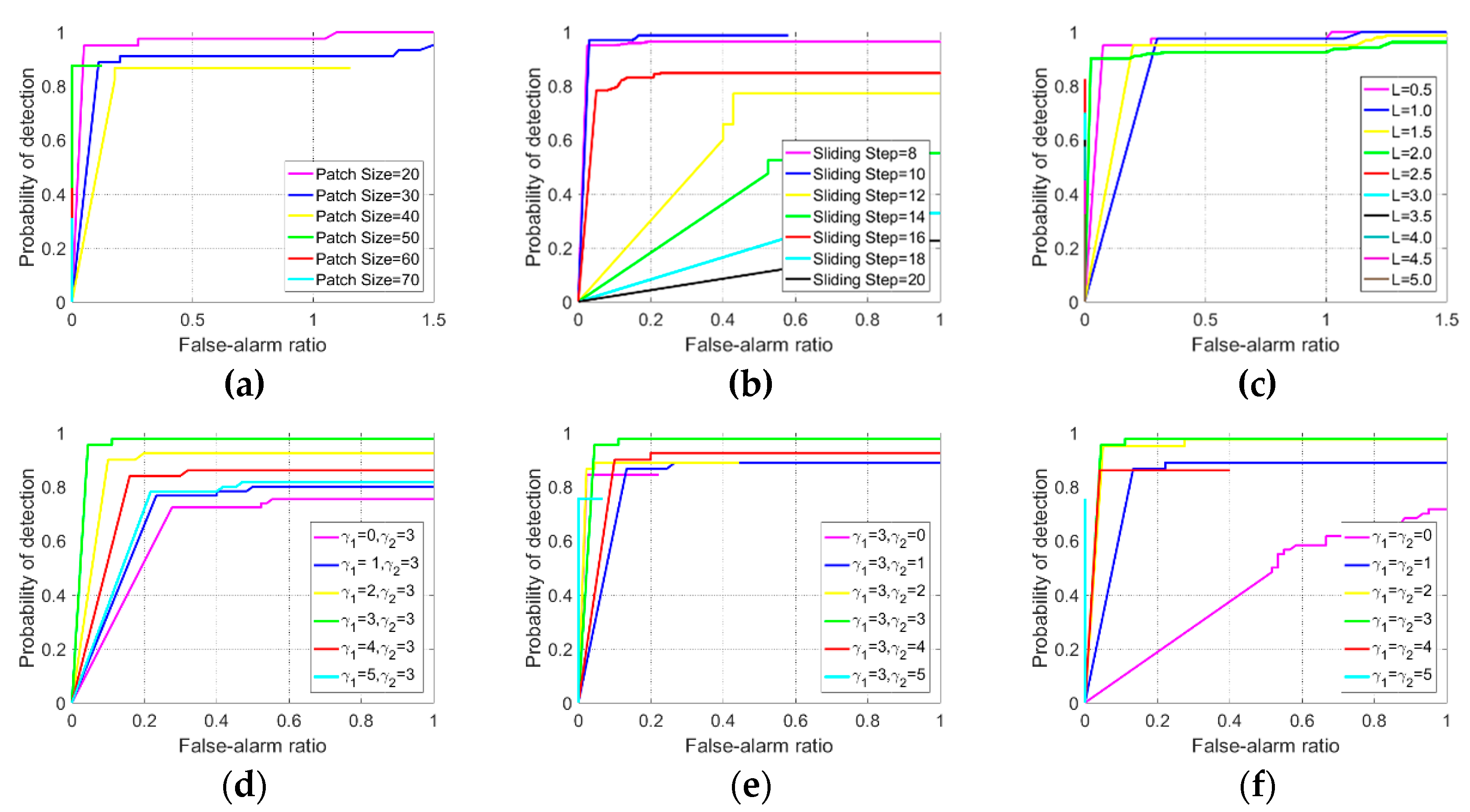 Robust Infrared Small Target Detection via Jointly Sparse Constraint of l1/2-Metric and Dual ...