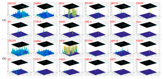 Remote Sensing | Free Full-Text | Robust Infrared Small Target Detection via Jointly Sparse ...