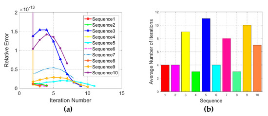 Remote Sensing | Free Full-Text | Robust Infrared Small Target Detection via Jointly Sparse ...