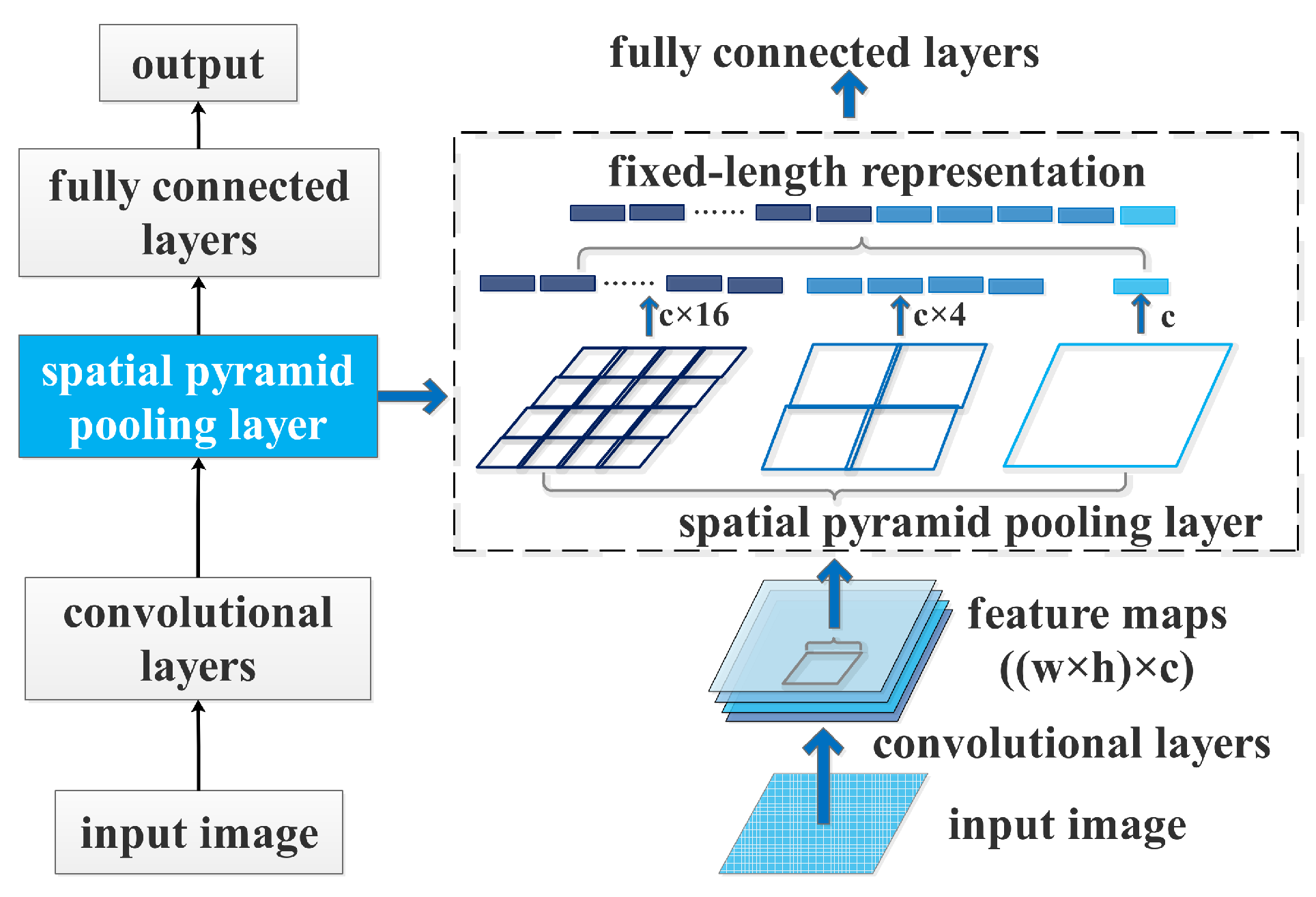 Remote Sensing | Free Full-Text | A Developed Siamese CNN with 3D Adaptive Spatial-Spectral ...