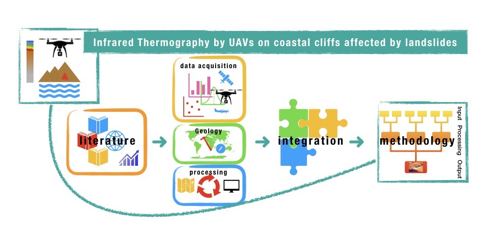 Remote Sensing | Free Full-Text | Thermal Remote Sensing from UAVs: A ...