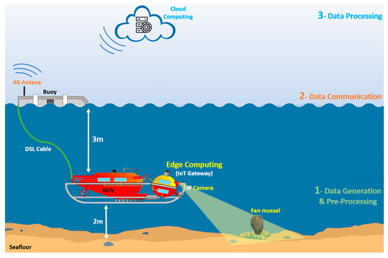 Autonomous Underwater Monitoring System for Detecting Life on the ...