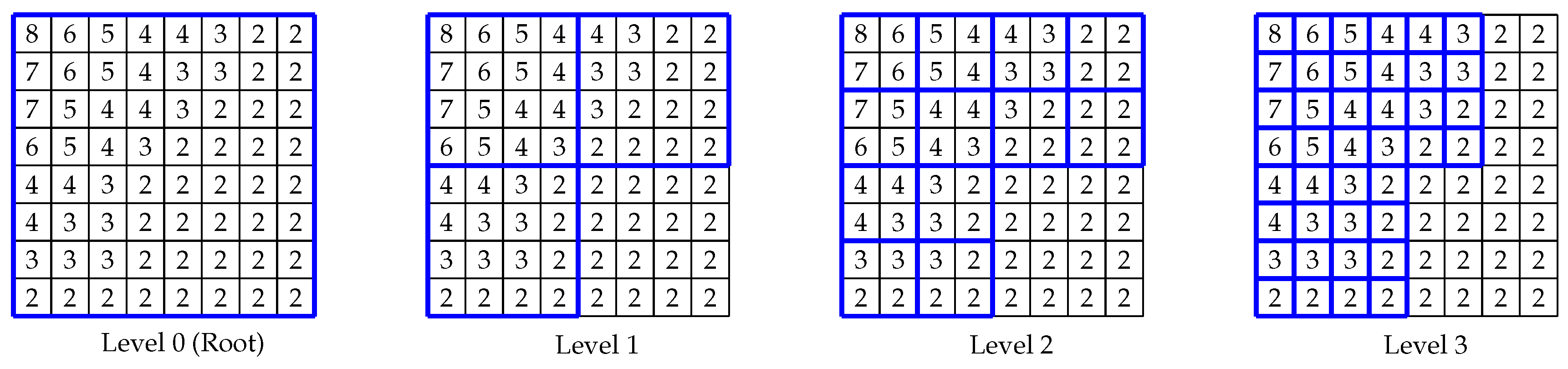 Remote Sensing | Free Full-Text | Analysis of Variable-Length Codes for Integer Encoding in ...