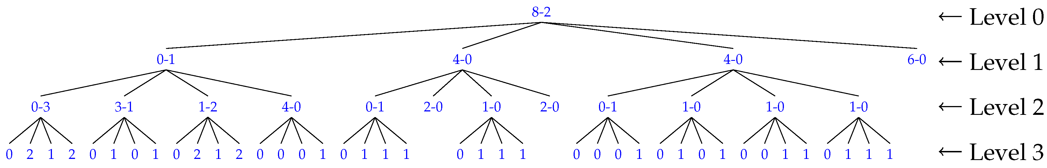 Remote Sensing | Free Full-Text | Analysis of Variable-Length Codes for Integer Encoding in ...