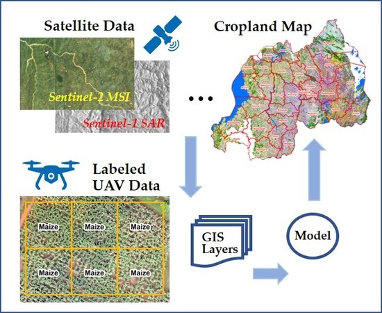 Remote Sensing | Free Full-Text | Remote Crop Mapping at Scale: Using ...