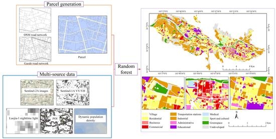 Remote Sensing | Free Full-Text | Detailed Mapping of Urban Land Use ...