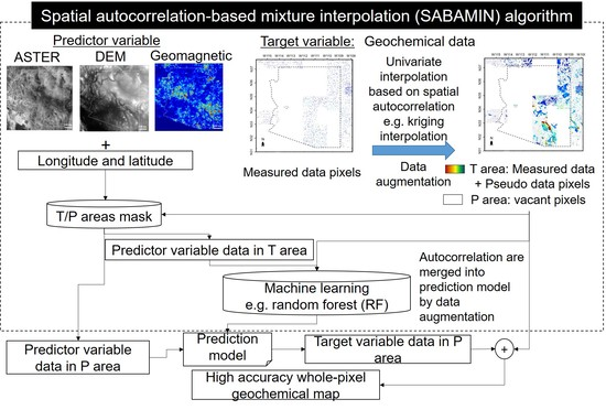 Remote Sensing Free Full Text High Accuracy Geochemical Map Generation Method By A Spatial