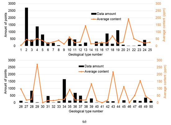 High Accuracy Geochemical Map Generation Method by a Spatial ...