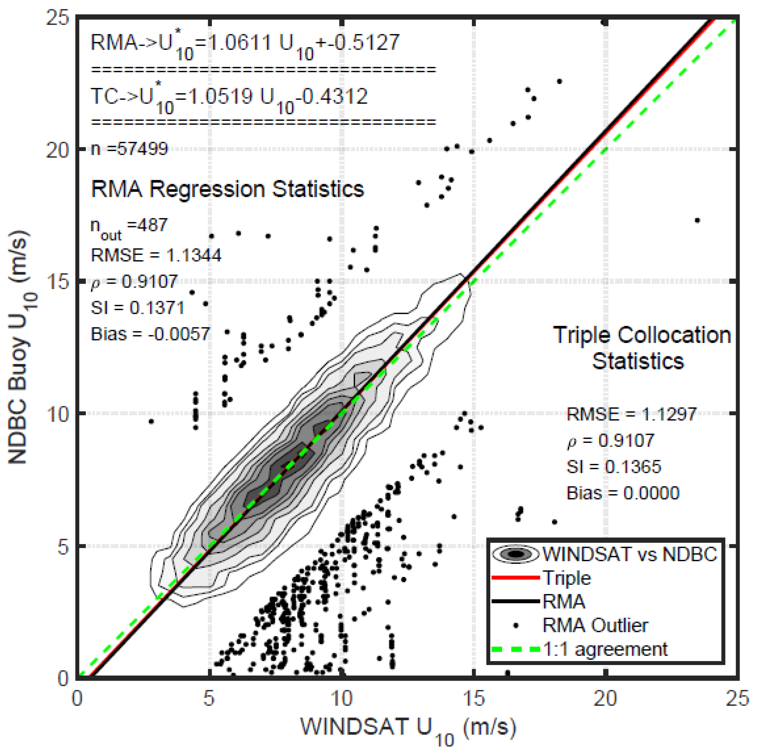 Global Calibration and Error Estimation of Altimeter, Scatterometer ...