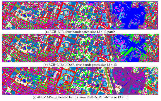 Deep Learning for Land Cover Classification Using Only a Few Bands