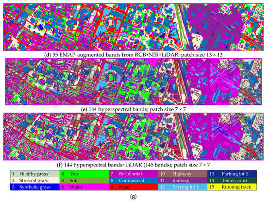Deep Learning for Land Cover Classification Using Only a Few Bands