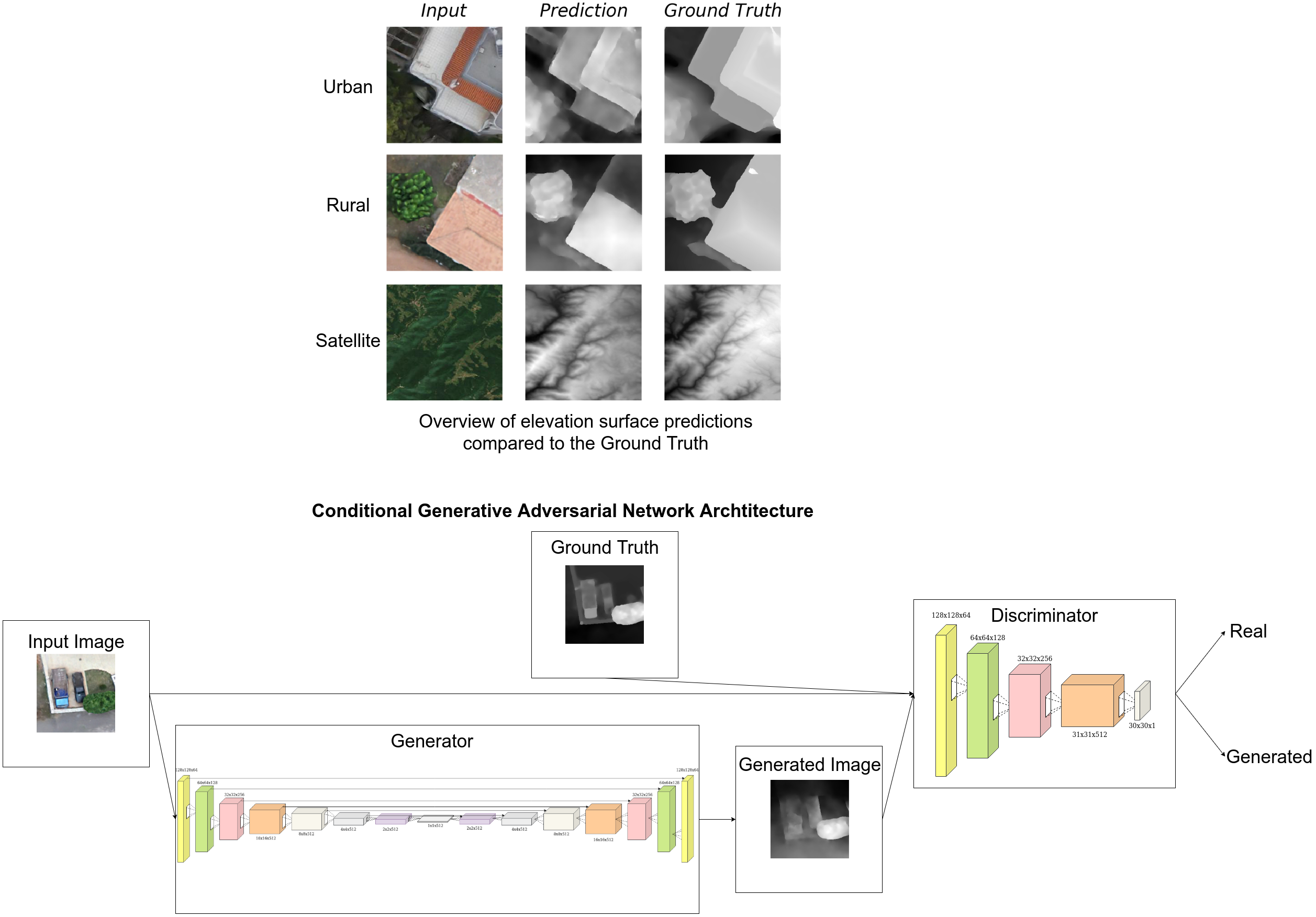 Remote Sensing | Free Full-Text | Generating Elevation Surface from a ...