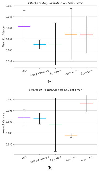 Generating Elevation Surface from a Single RGB Remotely Sensed Image Using Deep Learning