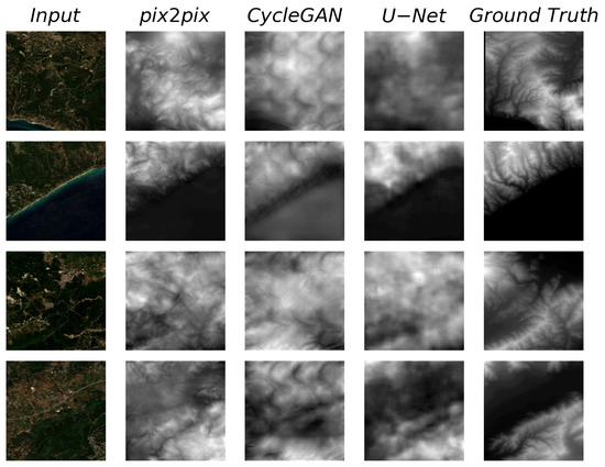 Generating Elevation Surface from a Single RGB Remotely Sensed Image Using Deep Learning