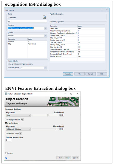 Remote Sensing Free Full Text Geographic Object Based Image Analysis A Primer And Future