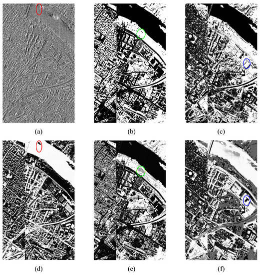 Remote Sensing Special Issue Classification And Feature Extraction Based On Remote Sensing