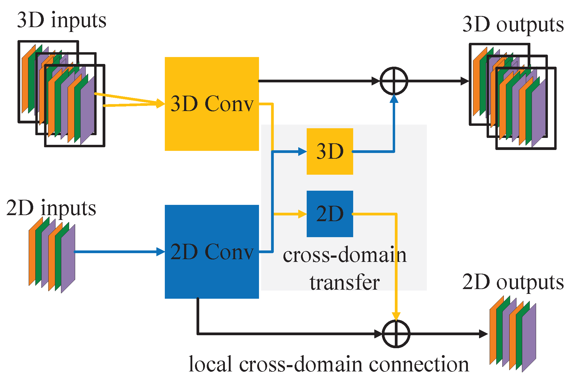 Synergistic 2D/3D Convolutional Neural Network for Hyperspectral Image ...