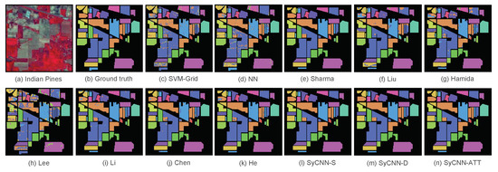 Synergistic 2D/3D Convolutional Neural Network for Hyperspectral Image Classification