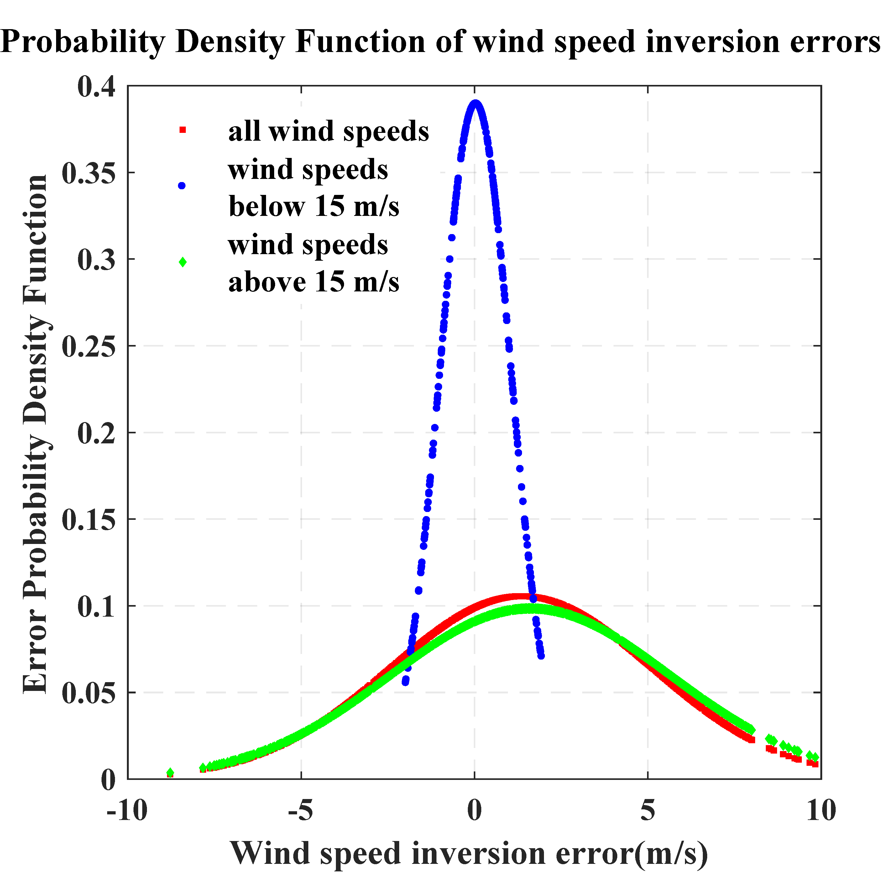 Remote Sensing | Free Full-Text | Evaluation of the Ocean Surface Wind ...