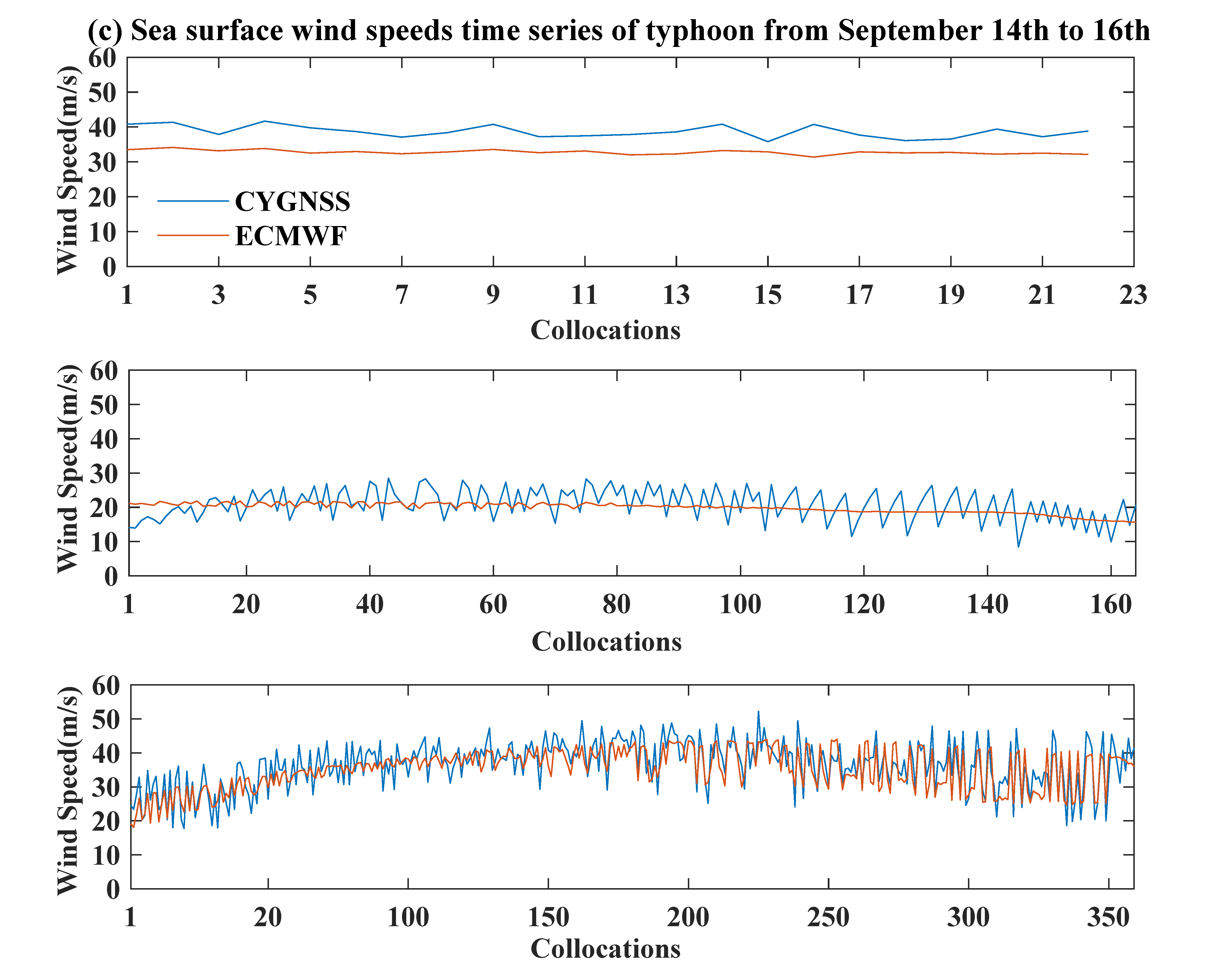 Remote Sensing | Free Full-Text | Evaluation of the Ocean Surface Wind ...