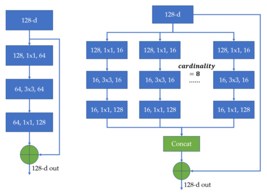 Residual Group Channel and Space Attention Network for Hyperspectral ...