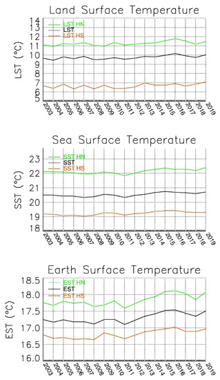 Surface Temperature of the Planet Earth from Satellite Data over the ...