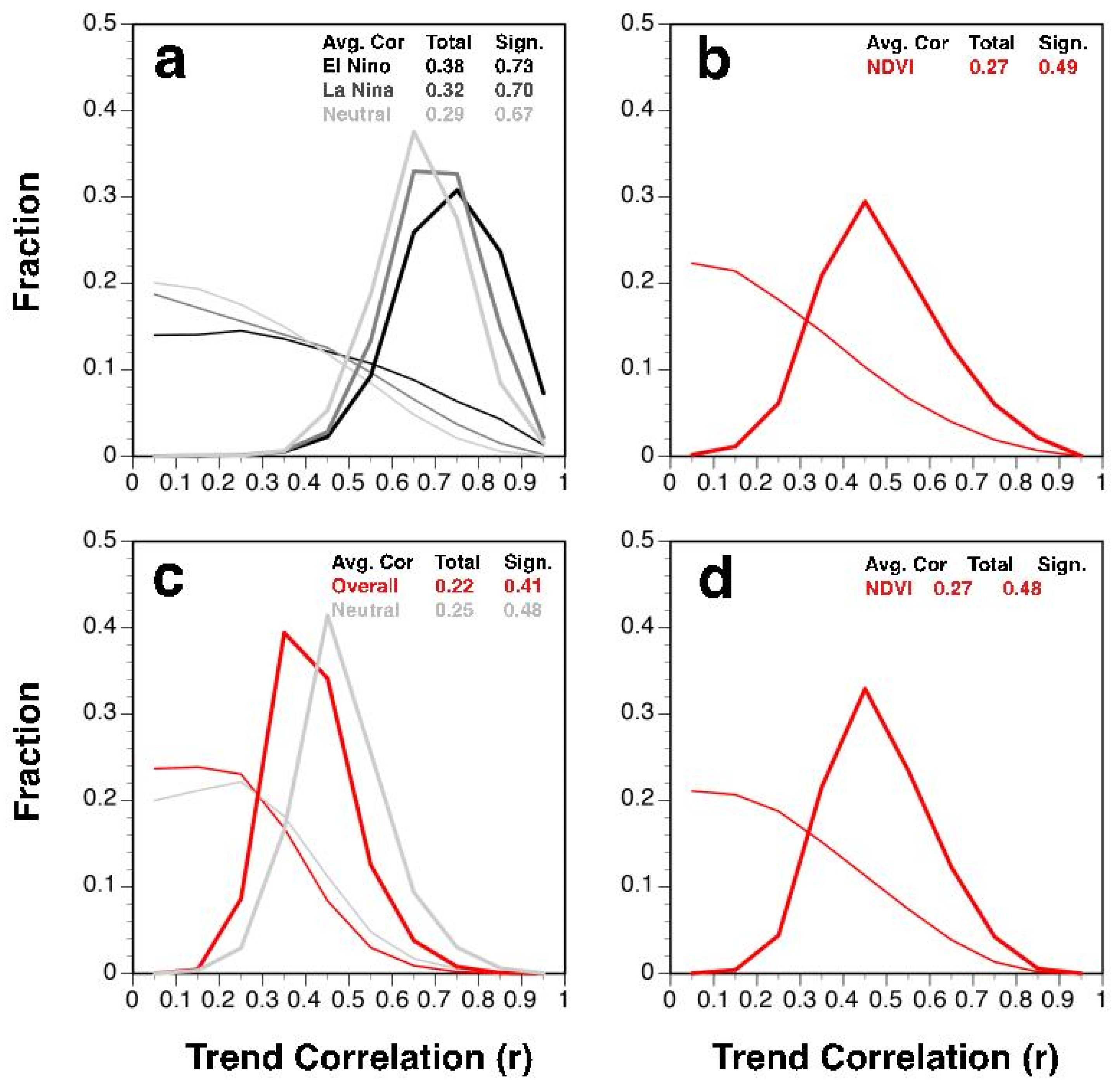 Long-Term Trends in Root-Zone Soil Moisture across CONUS Connected to ENSO