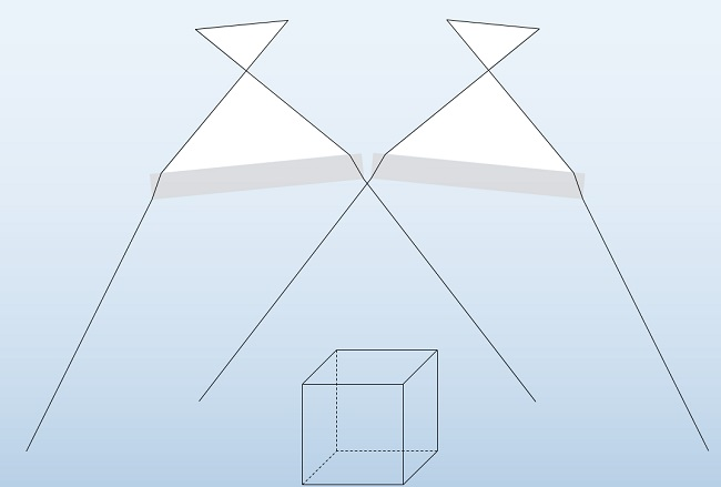 Remote Sensing Free Full Text Impact Of Stereo Camera Calibration To Object Accuracy In