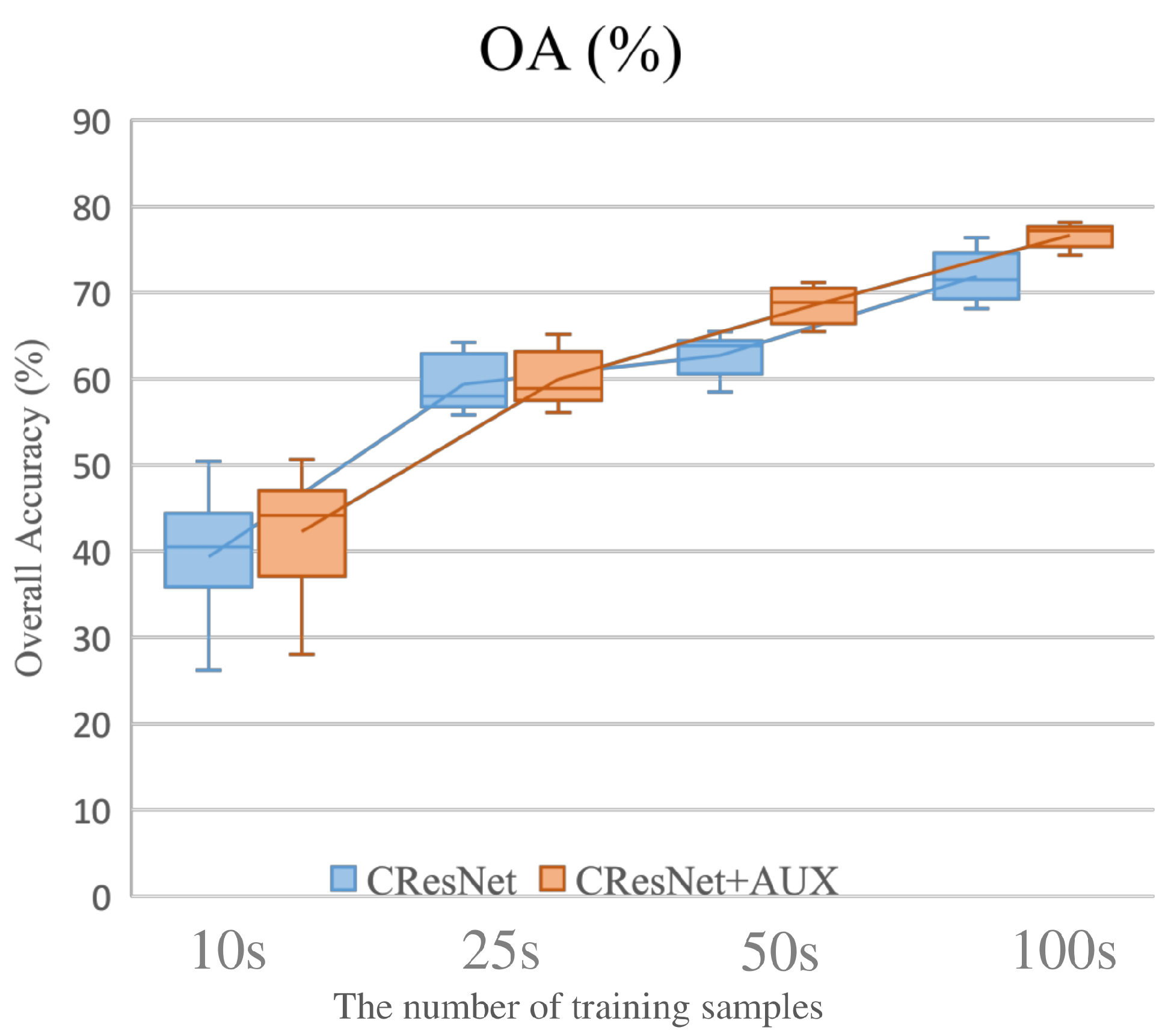 A Multi-Sensor Fusion Framework Based on Coupled Residual Convolutional Neural Networks