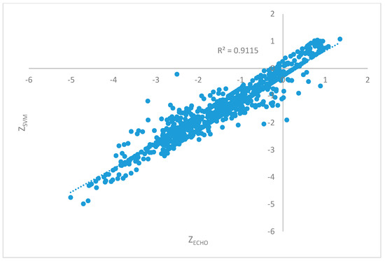 Port Bathymetry Mapping Using Support Vector Machine Technique and Sentinel-2 Satellite Imagery