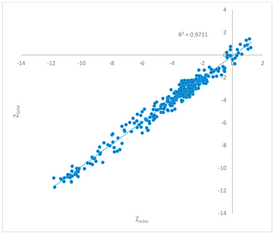 Port Bathymetry Mapping Using Support Vector Machine Technique and Sentinel-2 Satellite Imagery