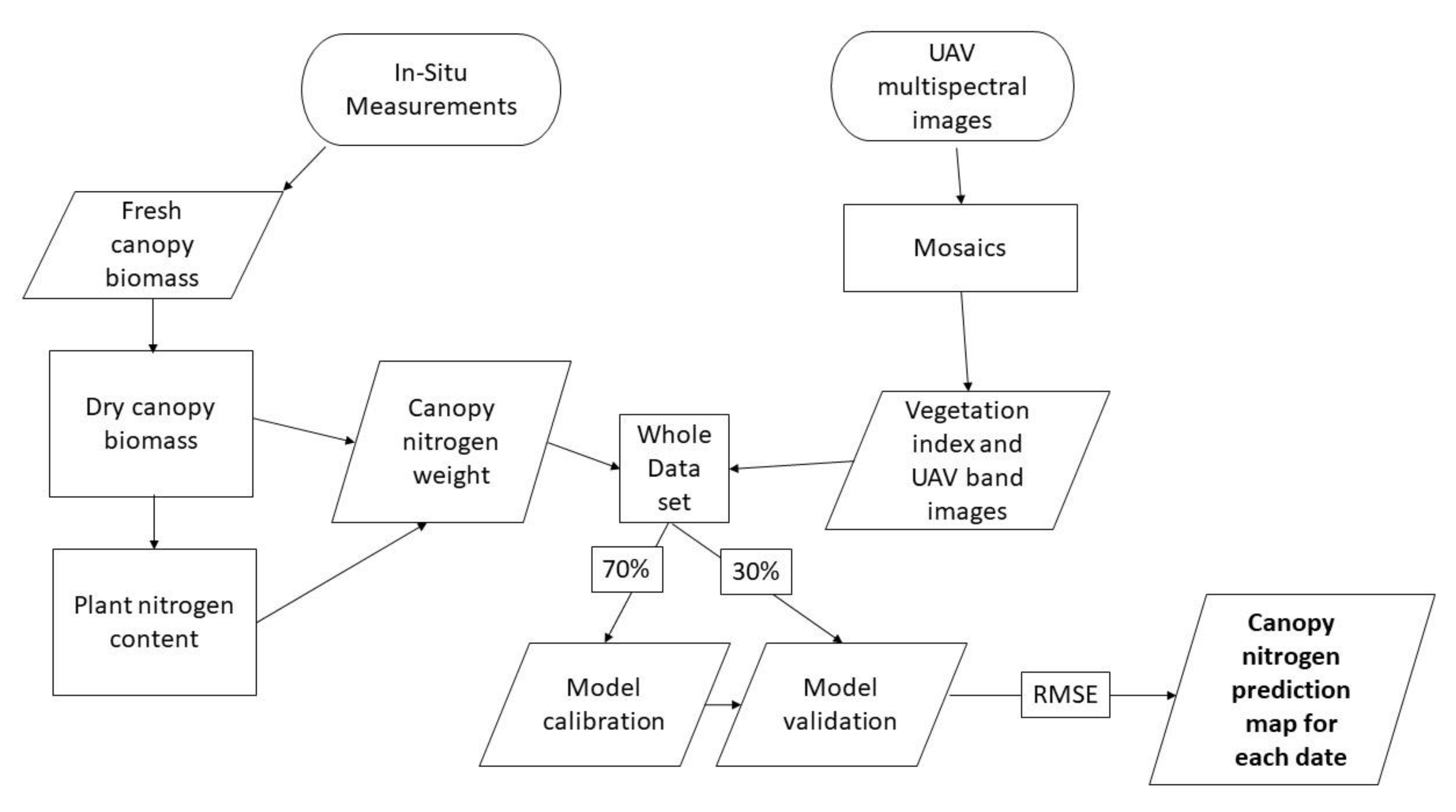 Using Linear Regression, Random Forests, and Support Vector Machine ...