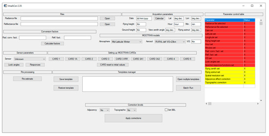 Remote Sensing Special Issue Multi Sensor Data Fusion And Analysis Of Multi Temporal Remote