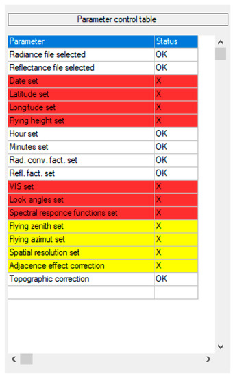 Remote Sensing Special Issue Multi Sensor Data Fusion And Analysis Of Multi Temporal Remote