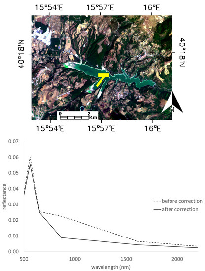 Remote Sensing Special Issue Multi Sensor Data Fusion And Analysis Of Multi Temporal Remote