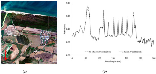 Remote Sensing Special Issue Multi Sensor Data Fusion And Analysis Of Multi Temporal Remote
