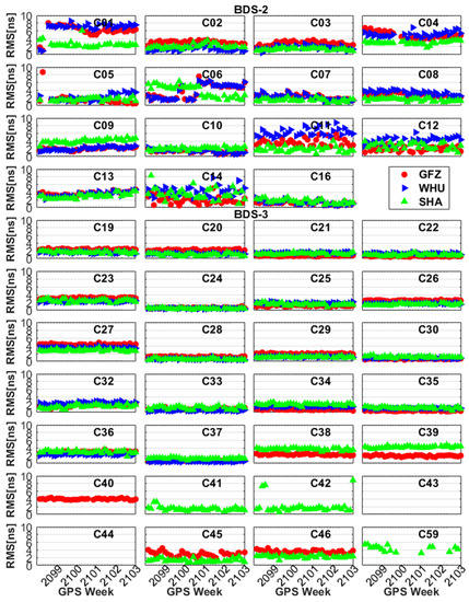 Analysis and Assessment of BDS-2 and BDS-3 Broadcast Ephemeris: Accuracy, the Datum of Broadcast ...