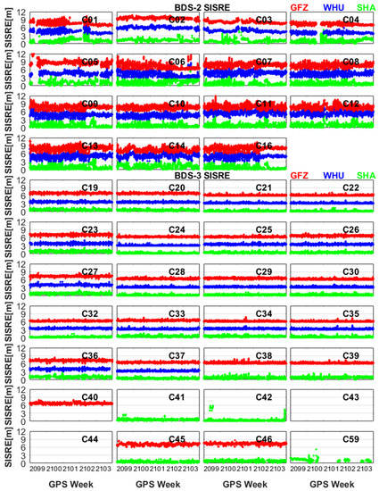 Analysis and Assessment of BDS-2 and BDS-3 Broadcast Ephemeris: Accuracy, the Datum of Broadcast ...