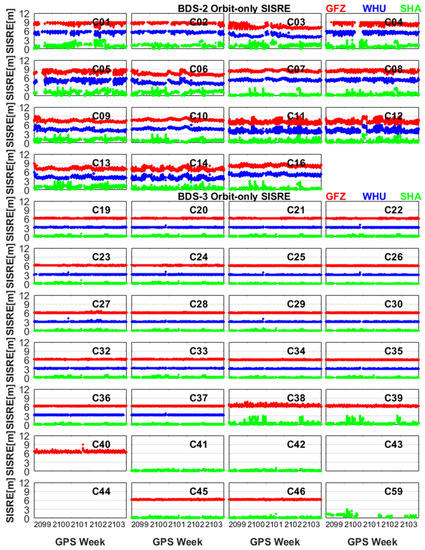 Analysis and Assessment of BDS-2 and BDS-3 Broadcast Ephemeris: Accuracy, the Datum of Broadcast ...