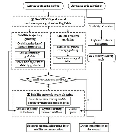 Nasa Kh Satellite Models
