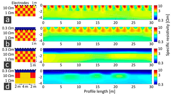 The Applicability of an Inverse Schlumberger Array for Near-Surface ...